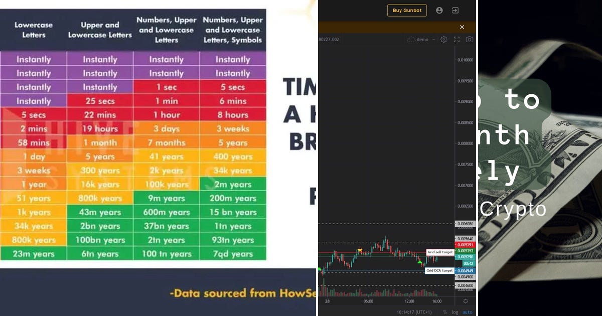 5 stories about DEFI curated by Abdul Quadeer Mohammed - Medium