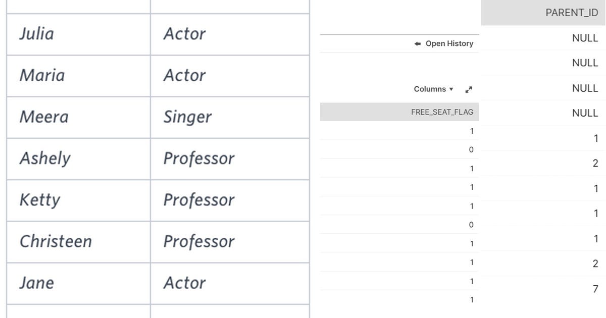 10 stories about Snowflake curated by Sanjit Khasnobis - Medium