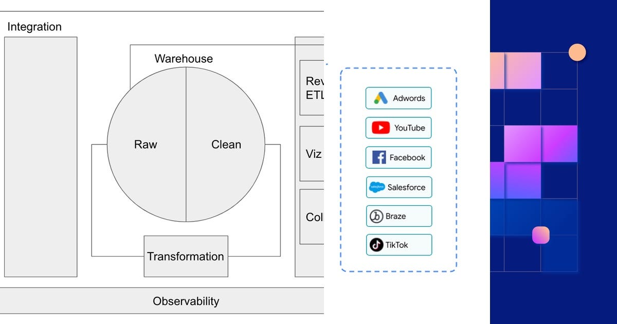 List: CDP | Curated by Simon Stusak | Medium