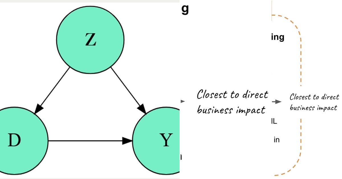 8 stories about DS Topics curated by Casey Stanfield - Medium
