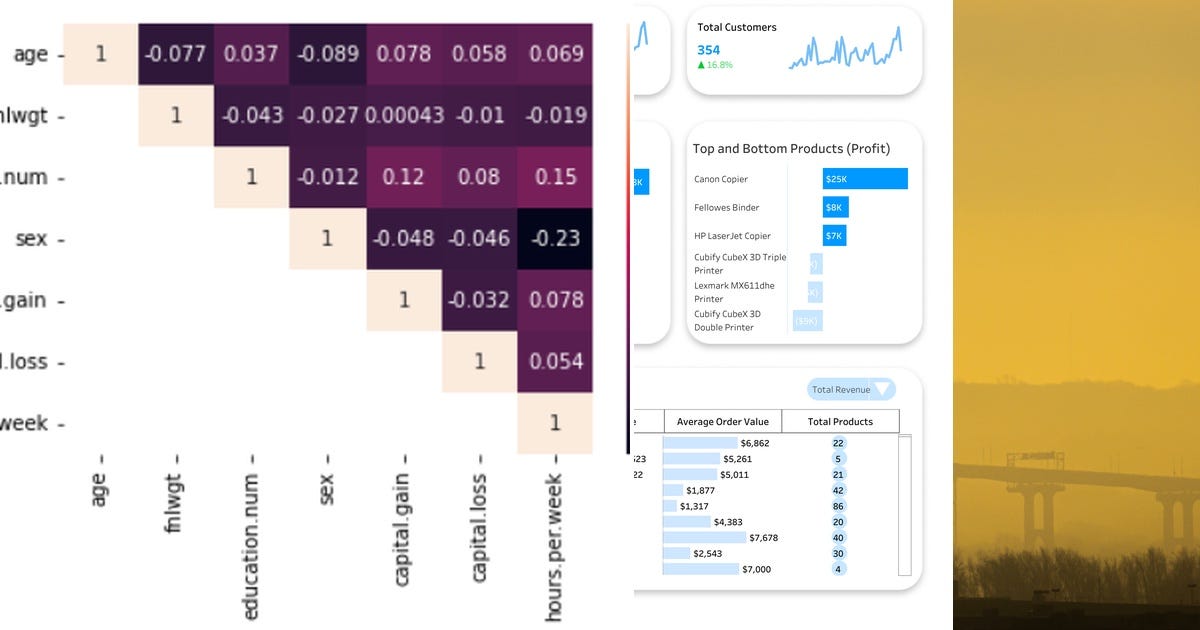 List: Data Science inspo | Curated by Martin Møinichen Kvammen | Medium