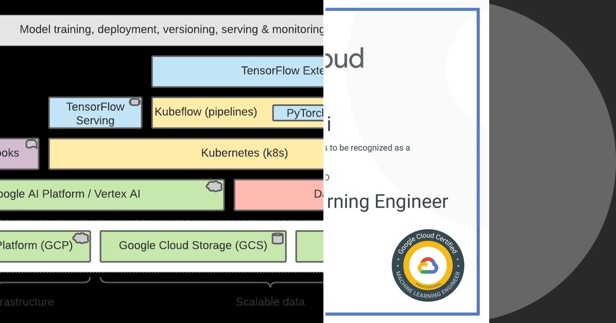 List: Machine Learning | Curated by Ugo M. | Medium