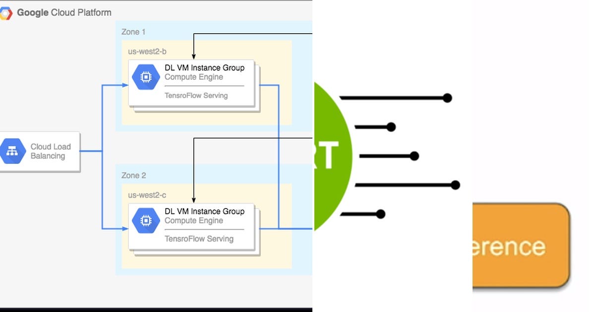 3 stories about tensorrt curated by Alberto Andrade - Medium