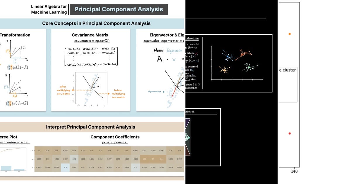 List: Clustering | Curated by Nataniel Klug | Medium