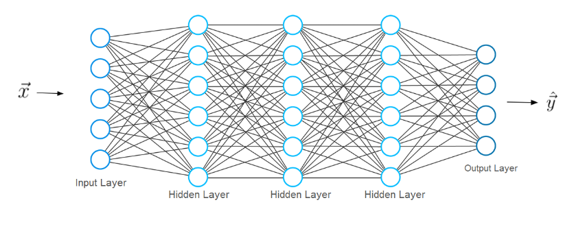 Deep Learning Authentic Exploration Of Neural Networks Writex Today