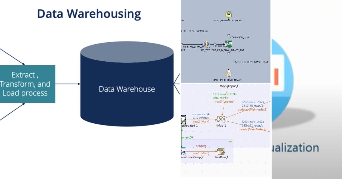 4 stories about Data Warehouse curated by Depariksheet - Medium