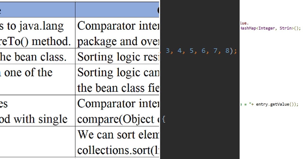 List: Java | Curated by Felipe Galindo | Medium