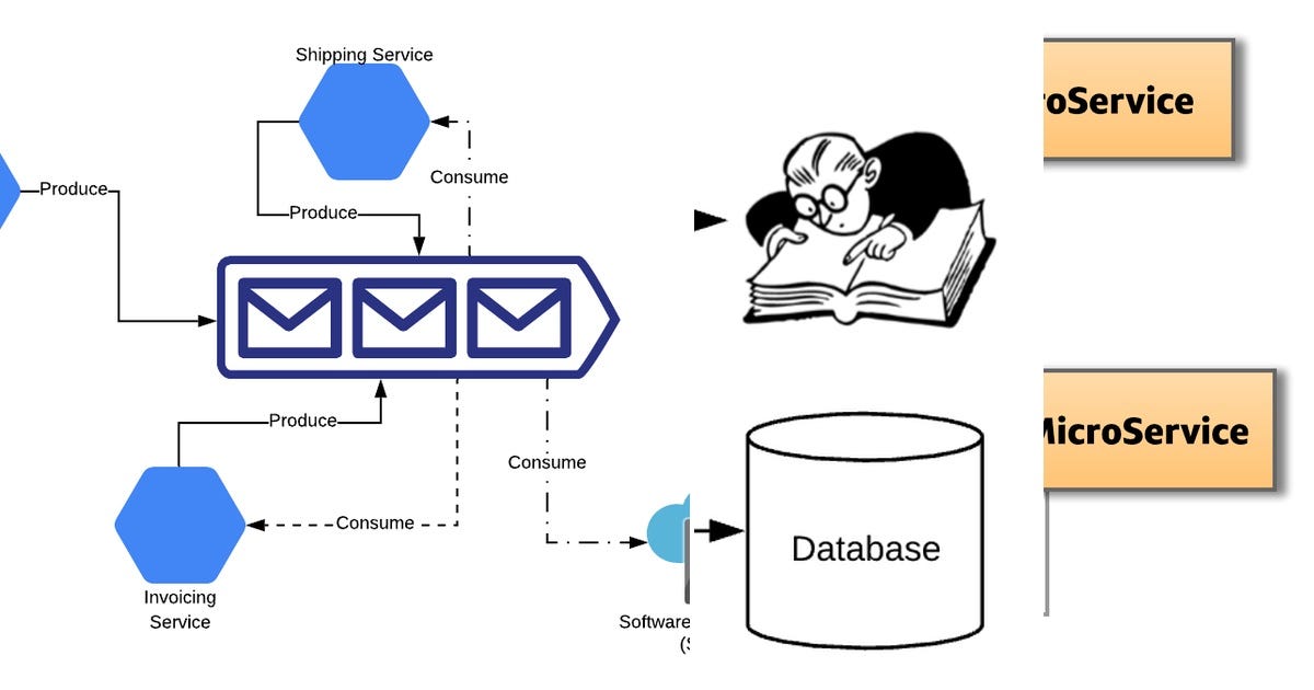 16 stories about Microservices Architecture curated by Guy Rinat - Medium