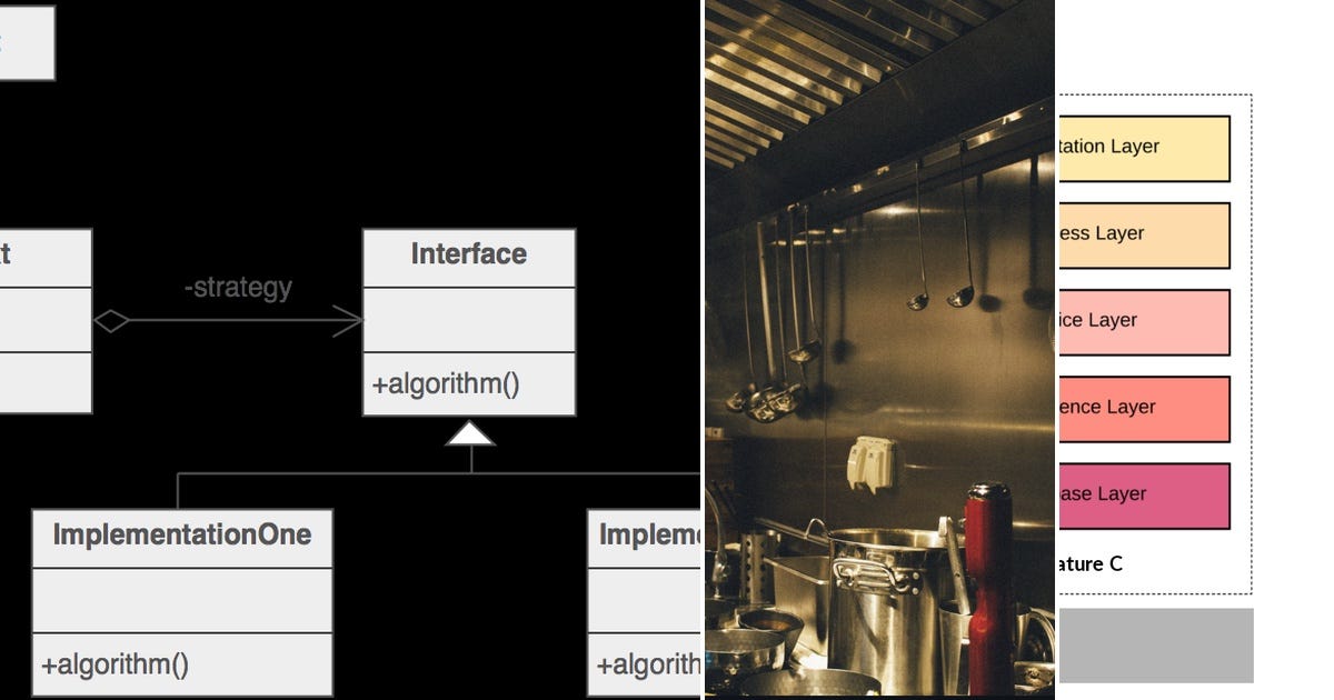 List: architecture | Curated by cai xiaohua | Medium