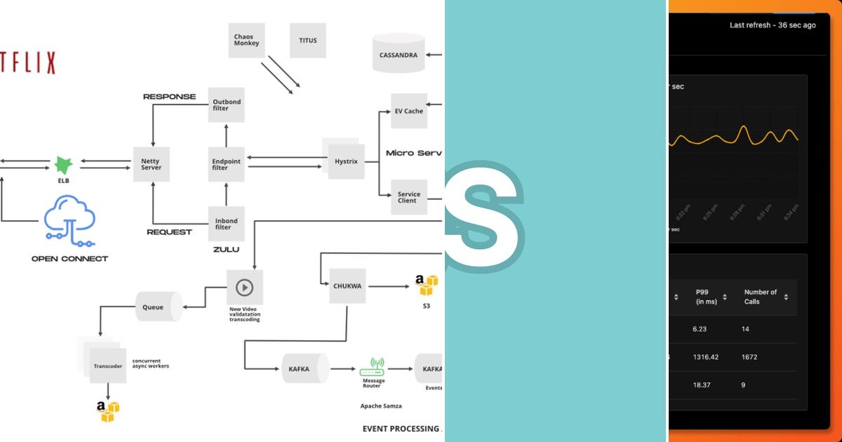 5 stories about Architecture curated by Vijayakumar - Medium