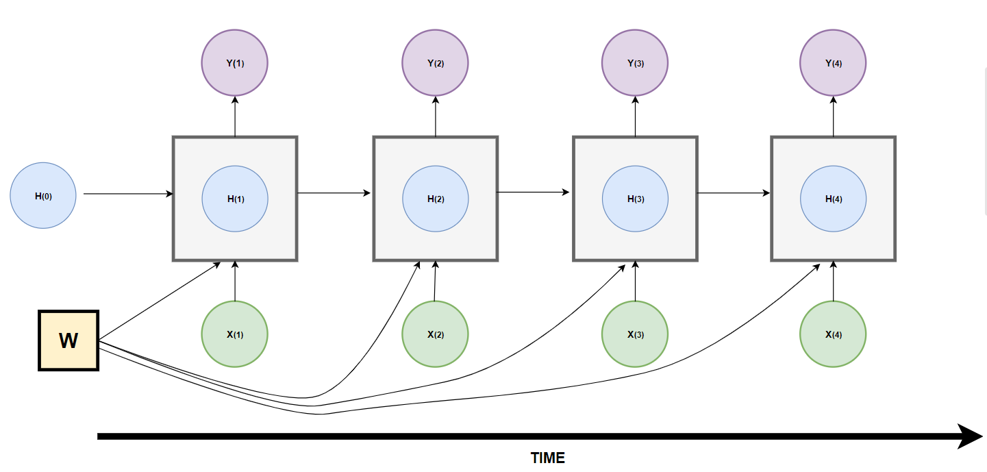 From Machine Learning To Deep Learning, Here Are 15 Terms You Are Bound ...