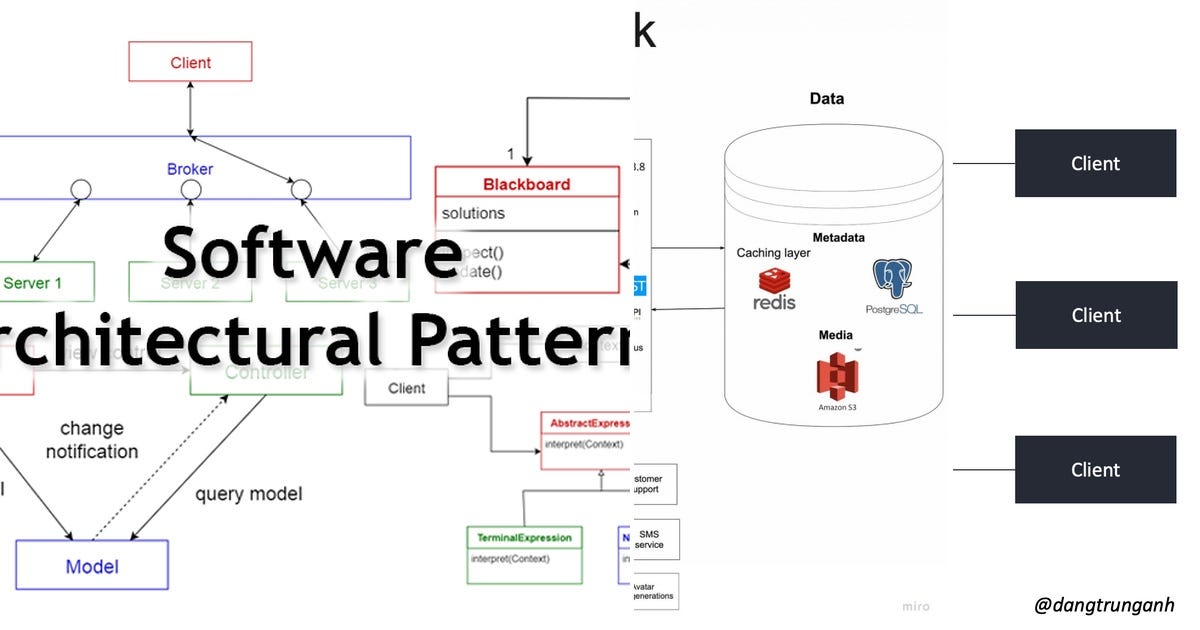 List: Programming | Curated by Dima Brody | Medium