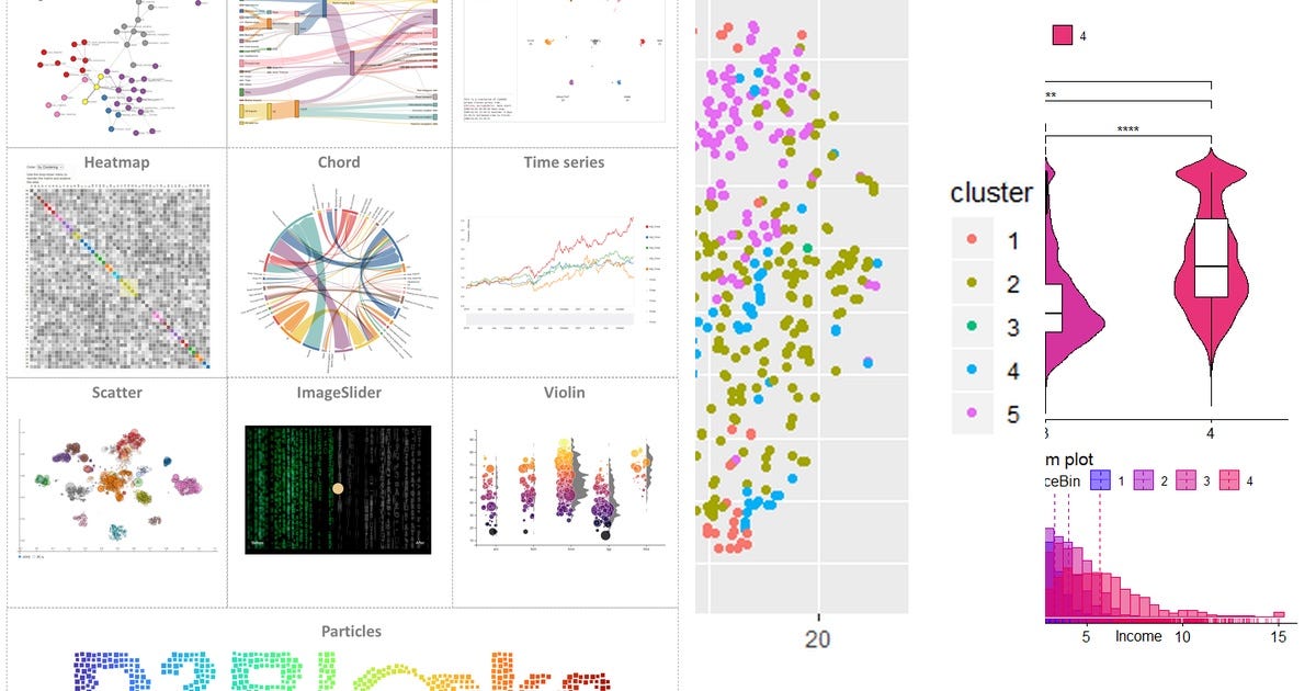 3 stories about R visualization curated by Alex X Wang - Medium