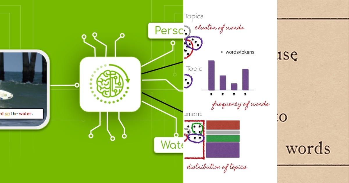 3 Stories About Nlp Curated By Santosh Sahu Medium