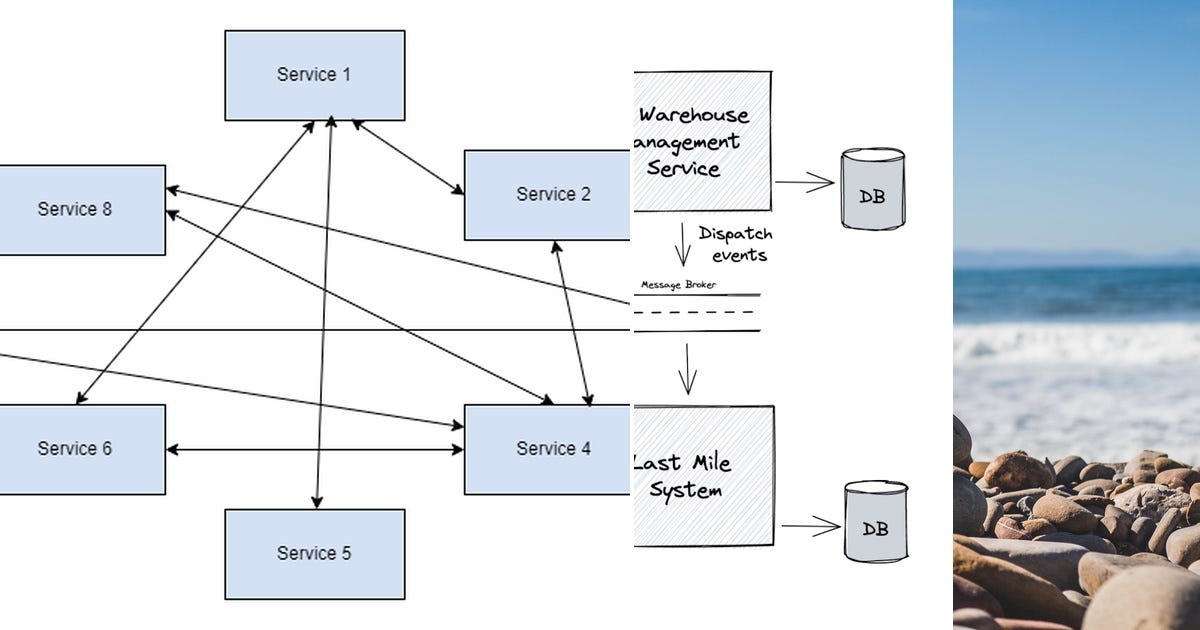 3 stories about Microservices curated by vasilis psyllos - Medium