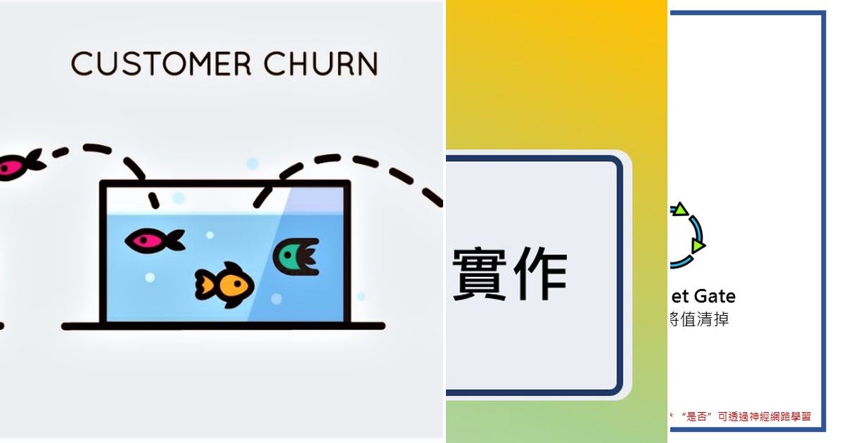 3 stories about Python Lstm股價預測 curated by Daniel Chen - Medium