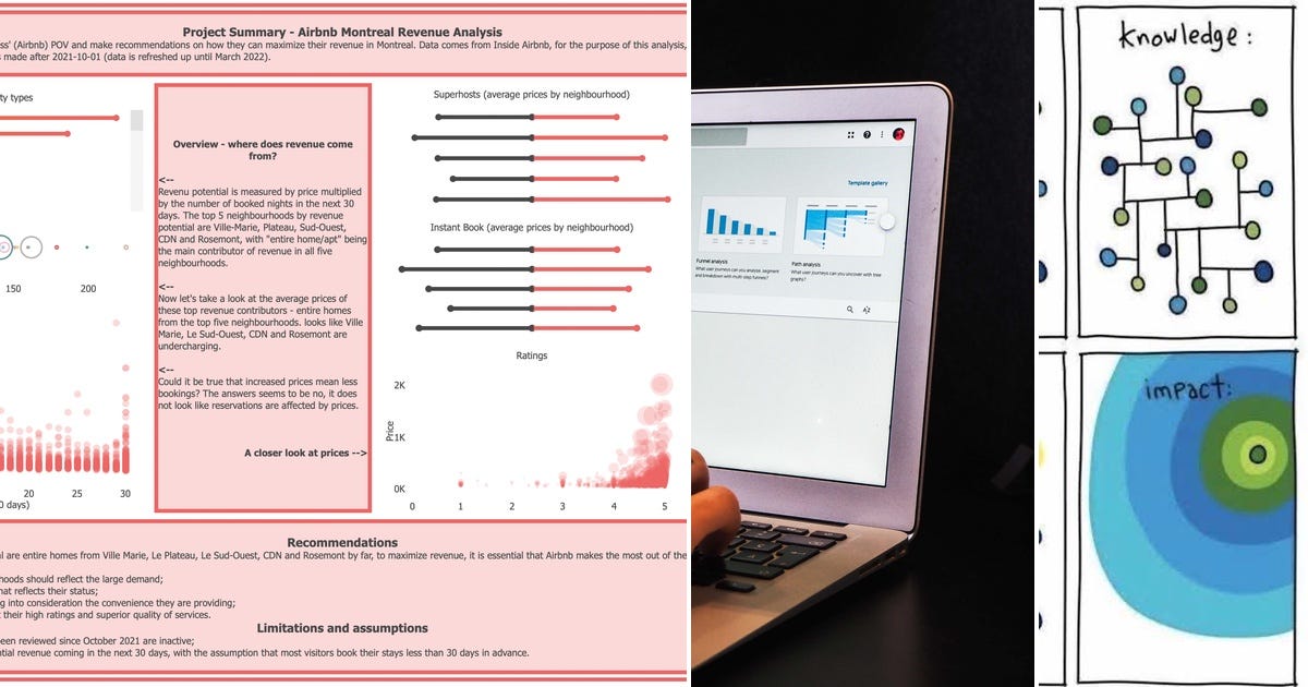 16 stories about Example Portfolio curated by Mochamad Dandy Hadi Saputra - Medium