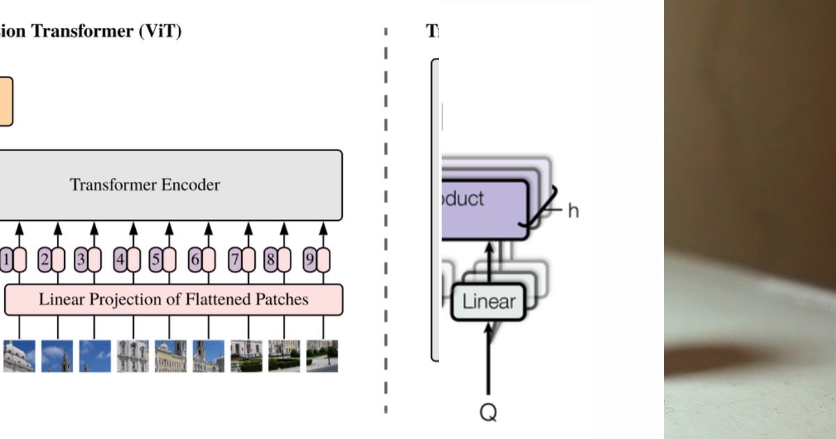 List: Transformers | Curated by JUNDAN LUO | Medium