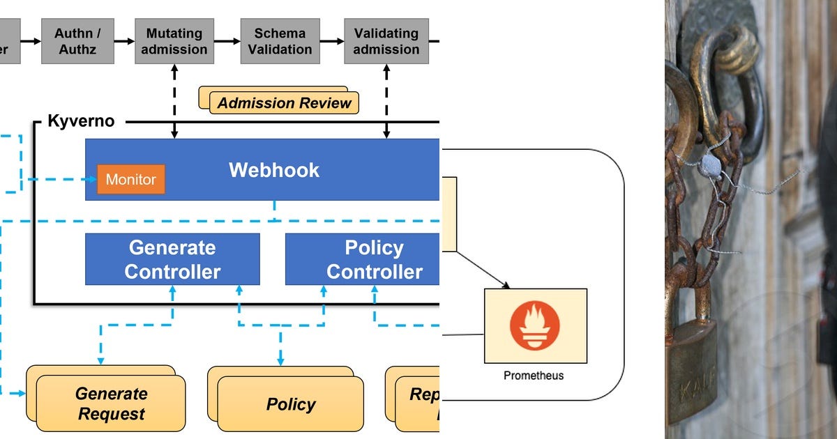 8 stories about Security curated by Rike Sedach - Medium