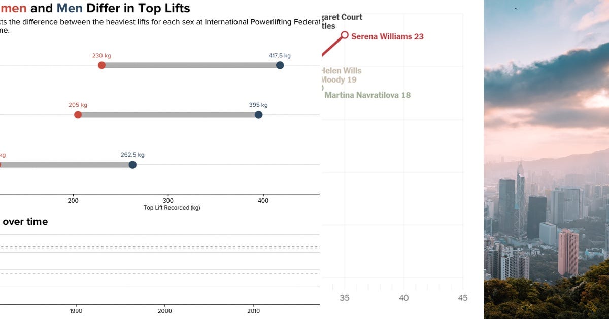 List: Data Visualizations | Curated by Austinmartincarey | Medium