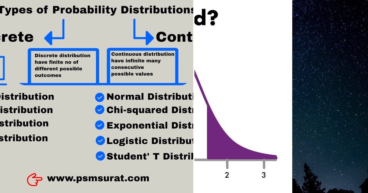 List: Statistics | Curated by cchan | Medium