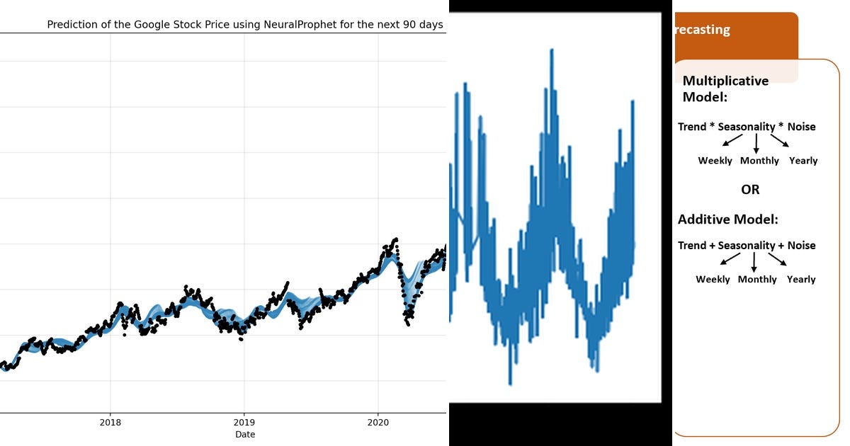 3 stories about time series forecasting curated by Mattia Mosolo - Medium