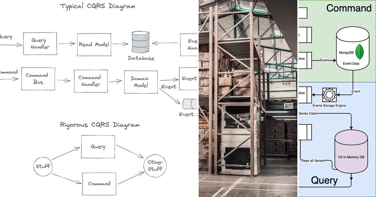 List: CQRS | Curated by MAGIER Dan | Medium