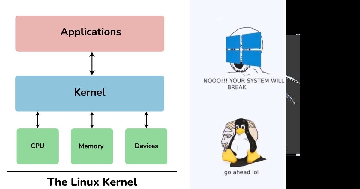 List: Linux | Curated by Supritsuper | Medium