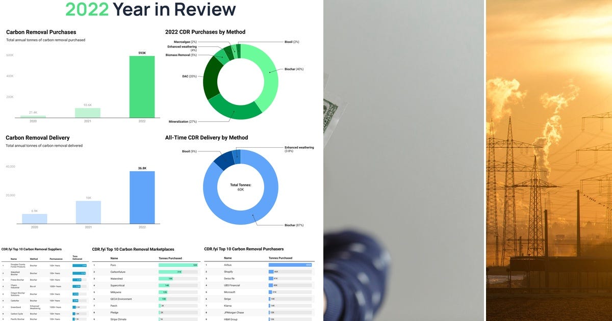 List: VCMs | Curated by Brett Jacobs | Medium
