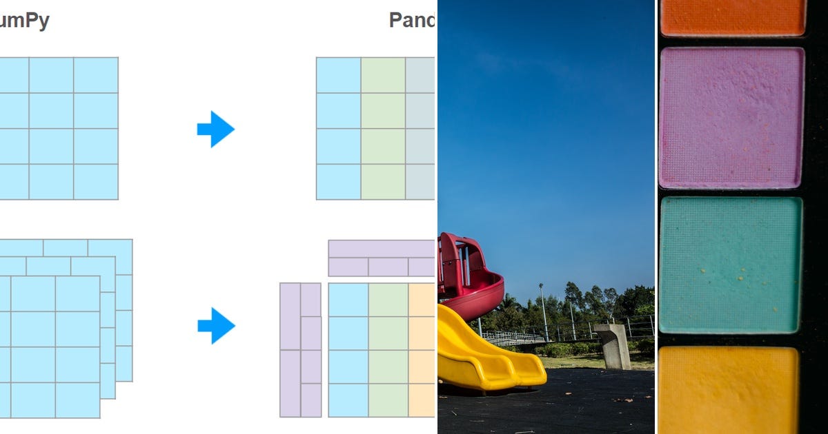 List: Python | Curated by Richard Goodwin | Medium