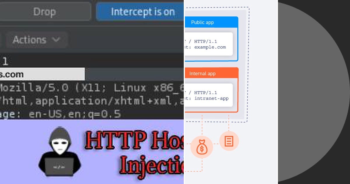 List: Host Header Poisoning | Curated by Mithlesh mourya | Medium