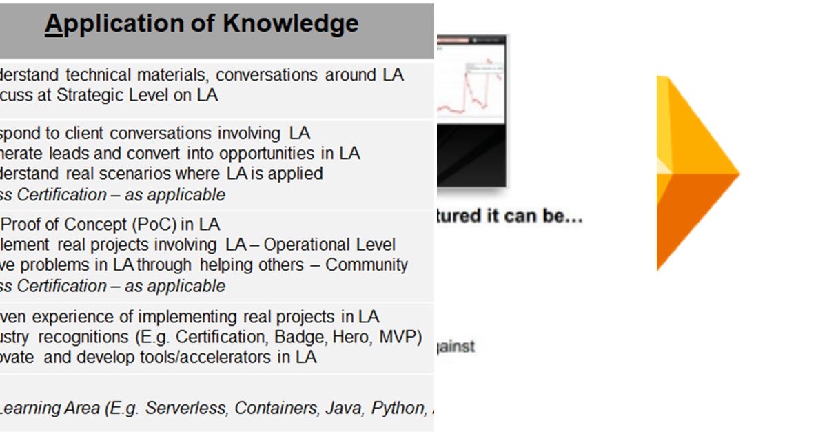 List: Enterprise Software | Curated by Brittany Eader | Medium