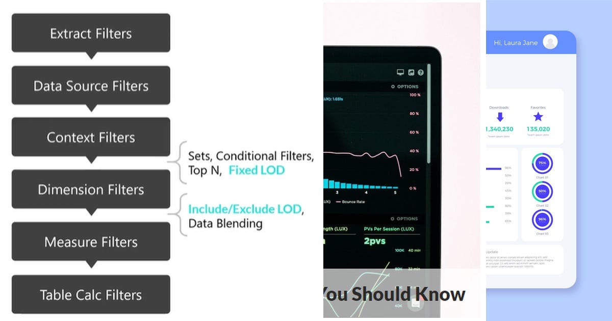 List: Data Visualization/BI | Curated by KB | Medium
