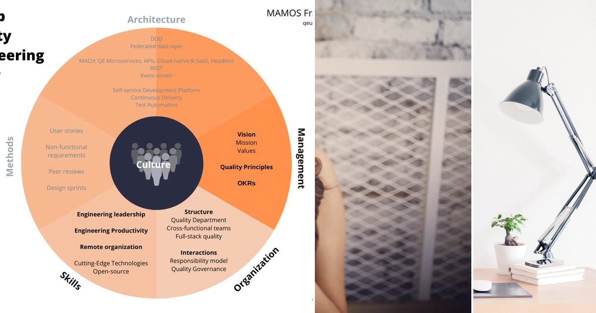 List: Software Development | Curated by Robert Mederer | Medium