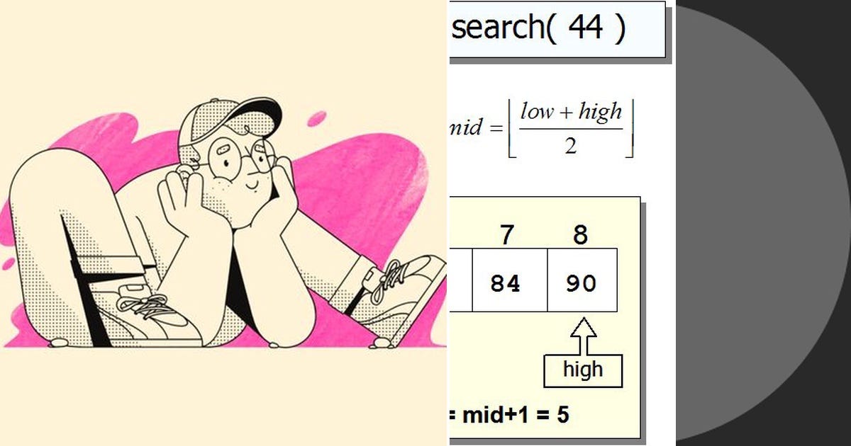 List: Dsa | Curated by Aditya Mall | Medium