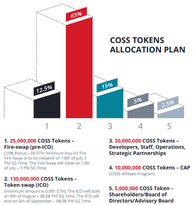 COSS. CRYPTO ONE STOP SOLUTION MADE EASY | by Артур Мужской | Medium