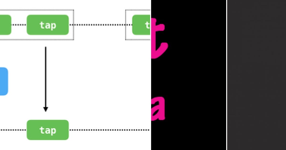 6 stories about RxSwift curated by Hoang Nguyen - Medium