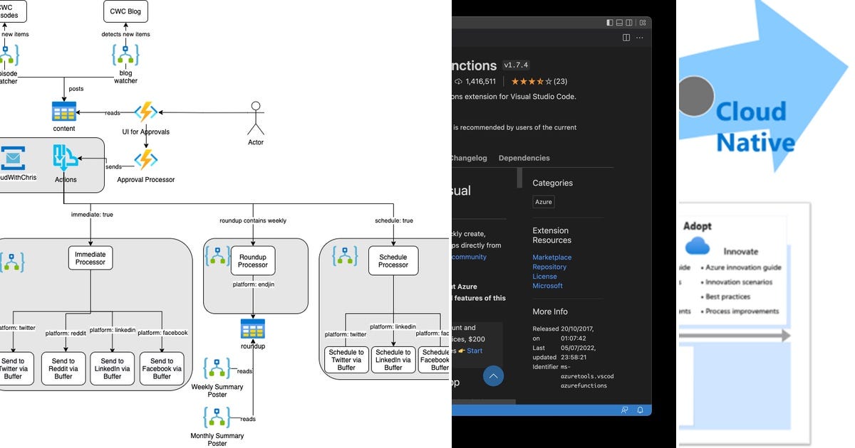 100+ stories about Azure curated by Jonathan Moscoso - Medium