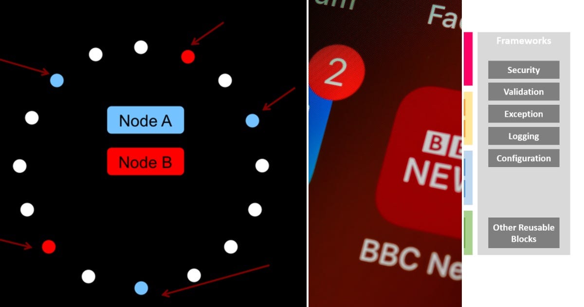 3 stories about architecture curated by wmjun - Medium