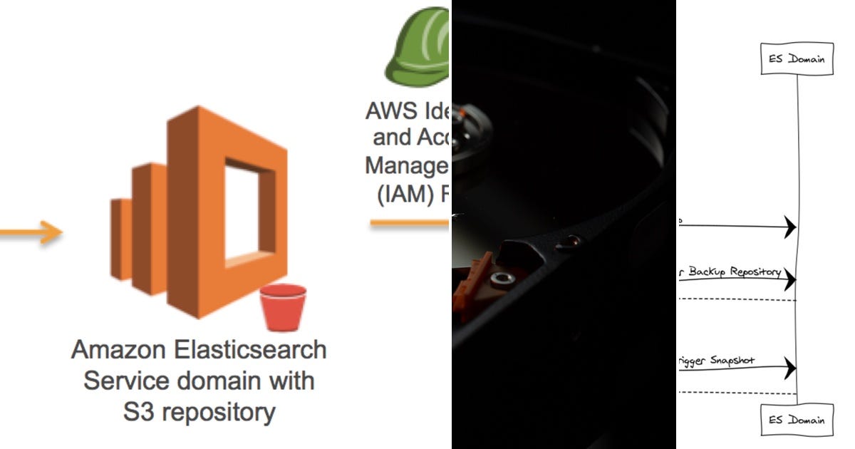 5 stories about OpenSearch curated by Brian Markowitz - Medium