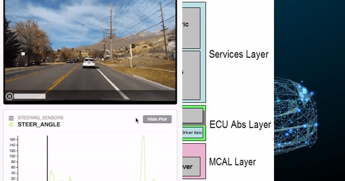 List: Autosar | Curated by Pavan Yendra | Medium