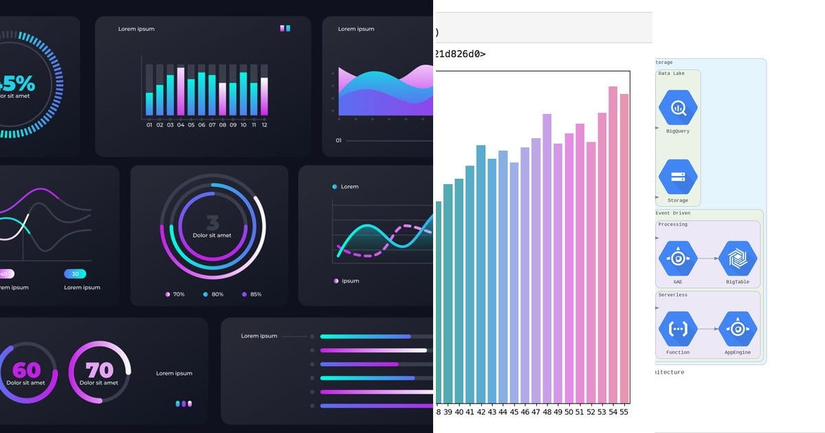 16 stories about Viz Python curated by Avi Ouakrat - Medium