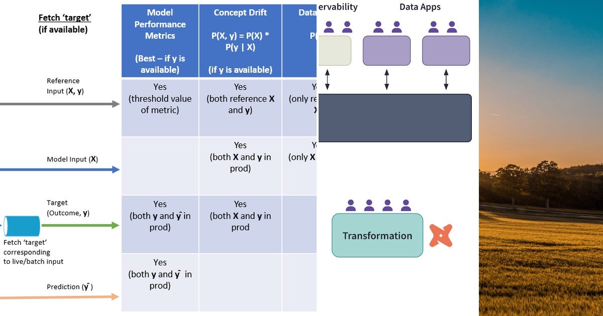 List: Experimentation | Curated by Abhishek Anand | Medium