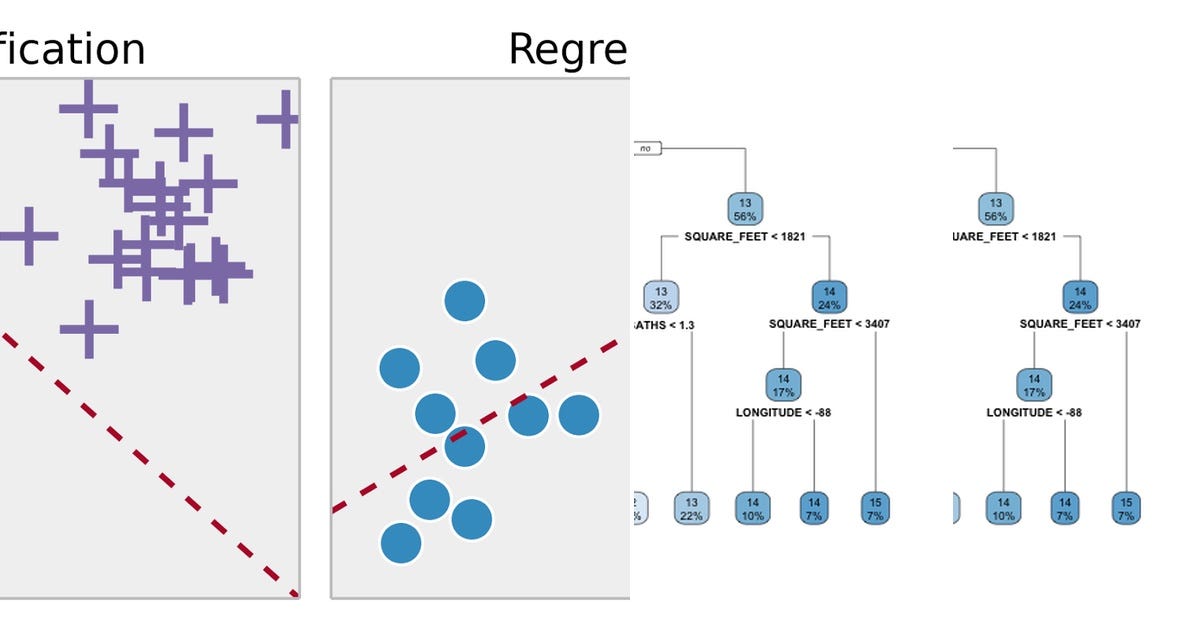 List: prep | Curated by Wanthana | Medium