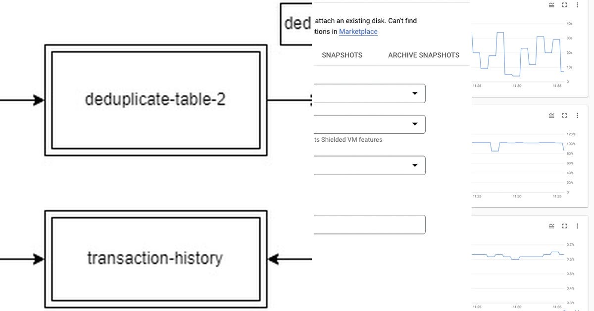 List: GCP Dataflow | Curated by Amandeep Saluja | Medium