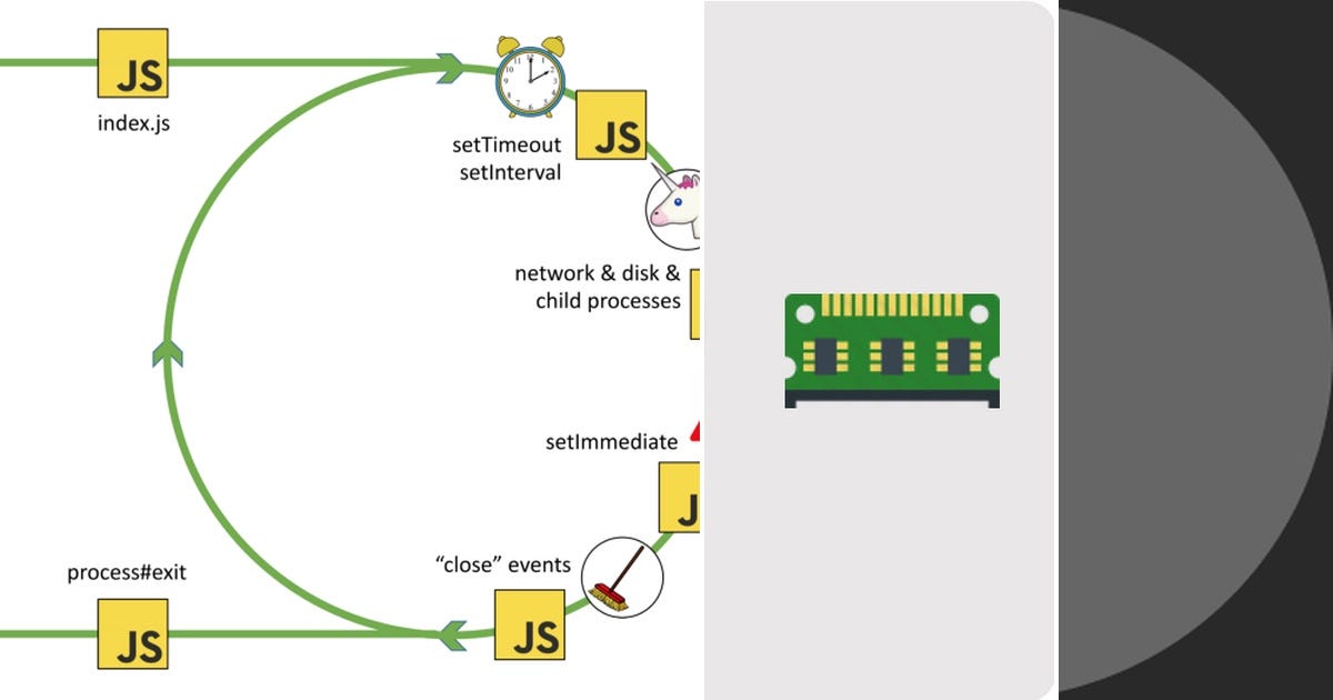 3 stories about nodejs curated by Apoorva Ambhoj - Medium