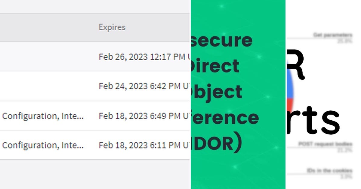 List: IDORS | Curated by Abhinavruttala | Medium