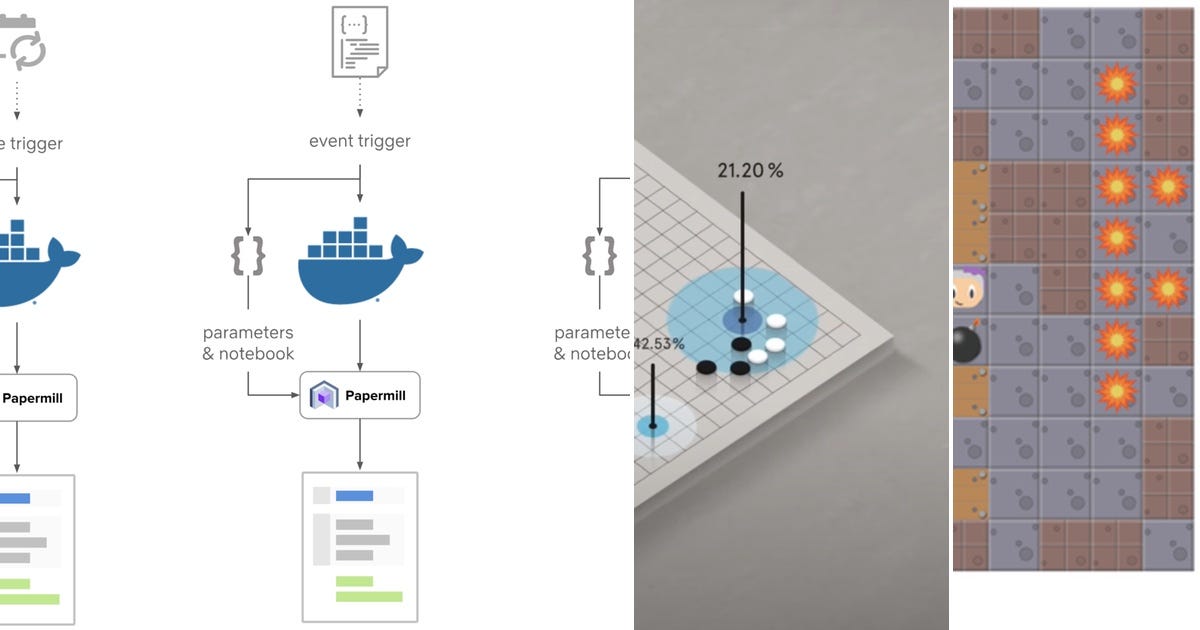 14 stories about Deep learning curated by abishek k - Medium
