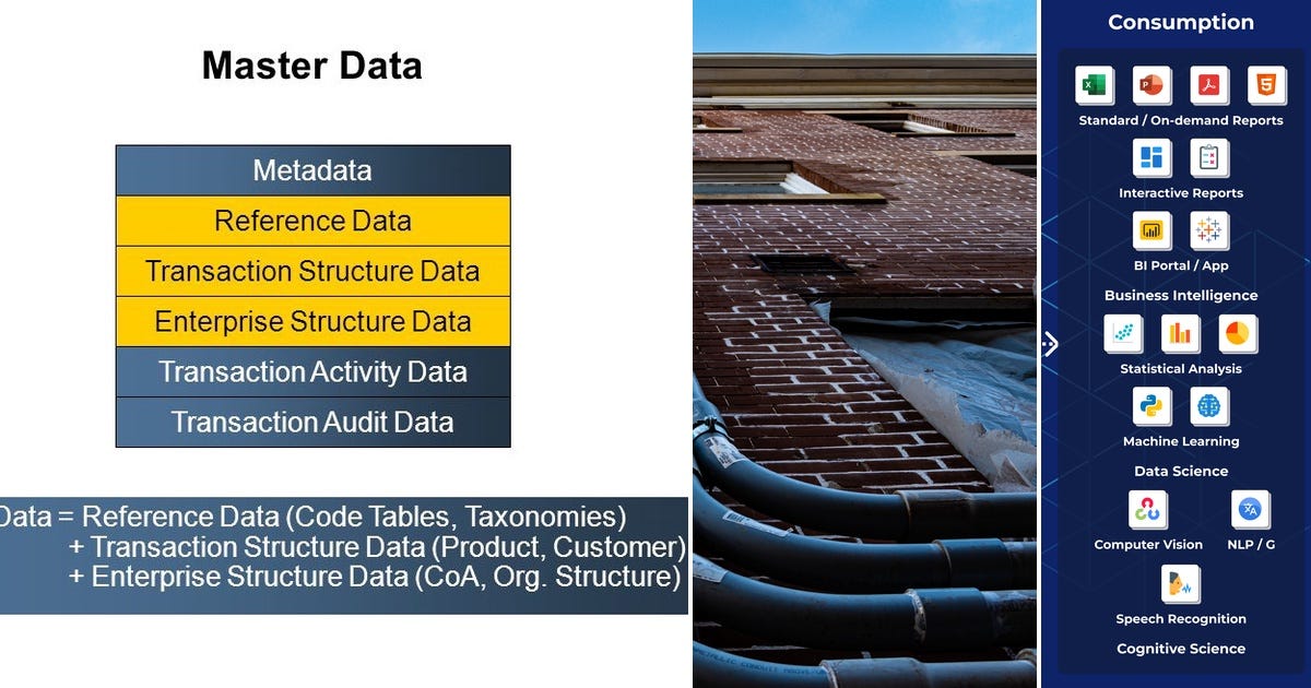 List: Data | Curated by mayank gupta | Medium
