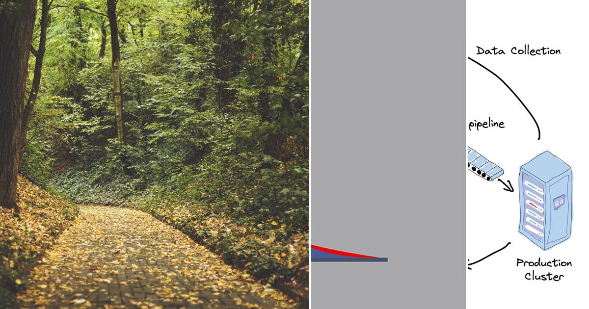 List: Observability | Curated by sejal rai | Medium